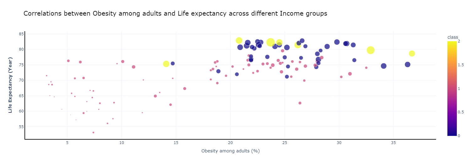 GitHub - ivgquancareer/Un-supervised-learning