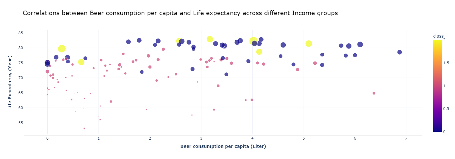 GitHub - ivgquancareer/Un-supervised-learning