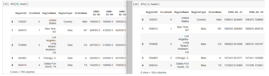 GitHub - ivgquancareer/Supervised-Learning