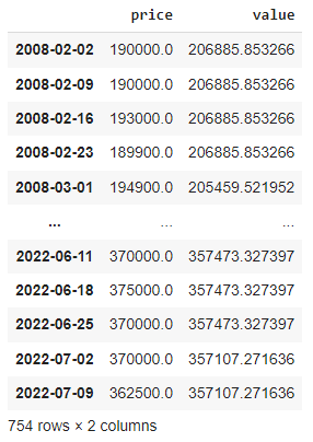 GitHub - ivgquancareer/Supervised-Learning