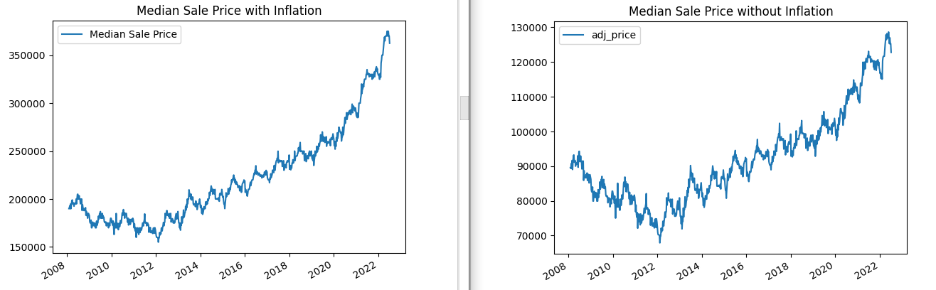 GitHub - ivgquancareer/Supervised-Learning