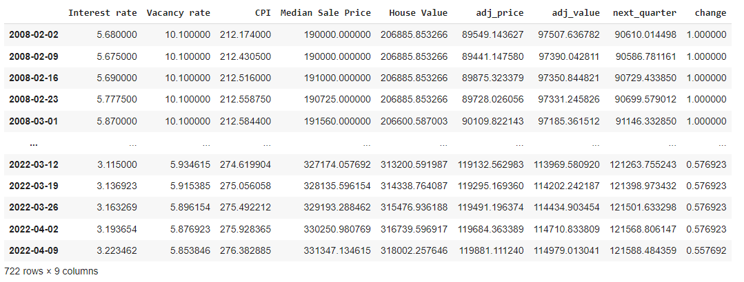 GitHub - ivgquancareer/Supervised-Learning