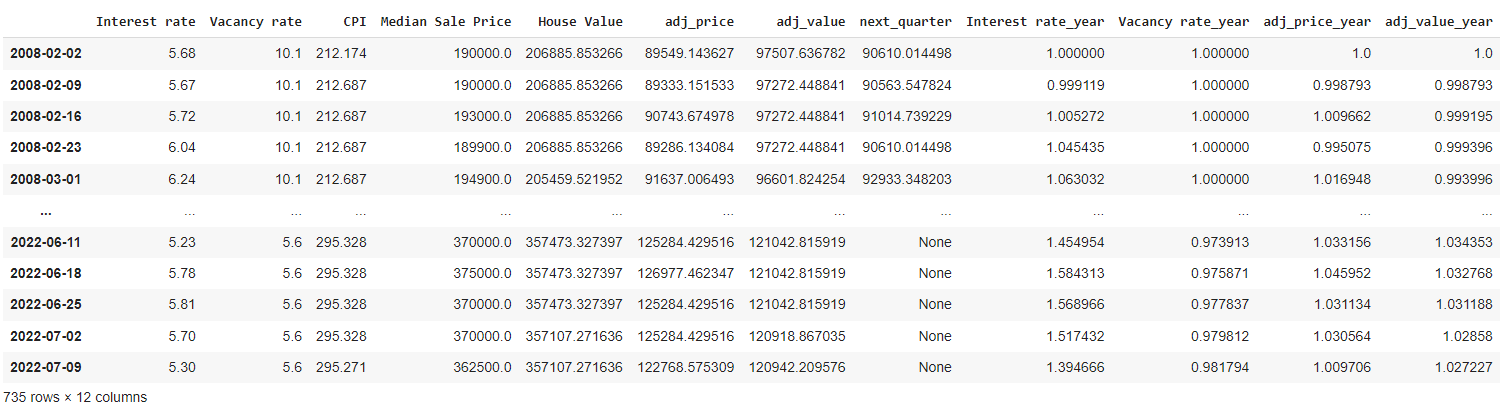 GitHub - ivgquancareer/Supervised-Learning
