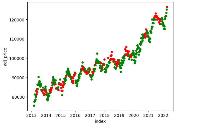 GitHub - ivgquancareer/Supervised-Learning