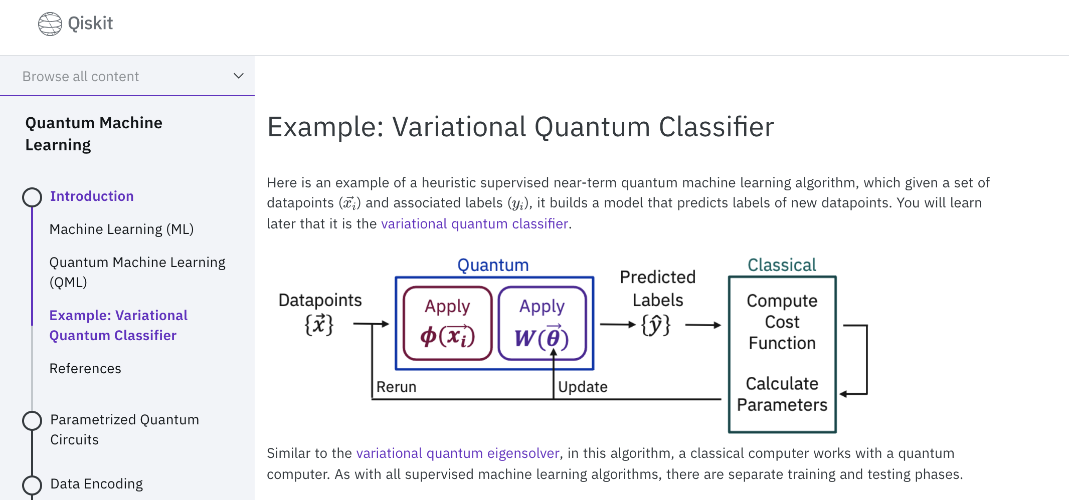 Some images are not being displayed · Issue #540 · Qiskit/platypus · GitHub