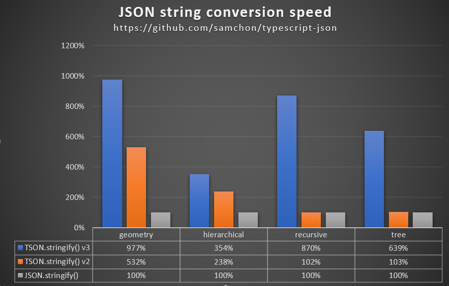 Add Benchmark Program · Issue 60 · Samchon Typia · Github