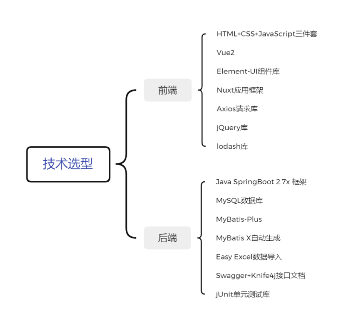 GitHub - LYuYang61/homework-submission-frontend: 雪豹作业提交管理系统 前端