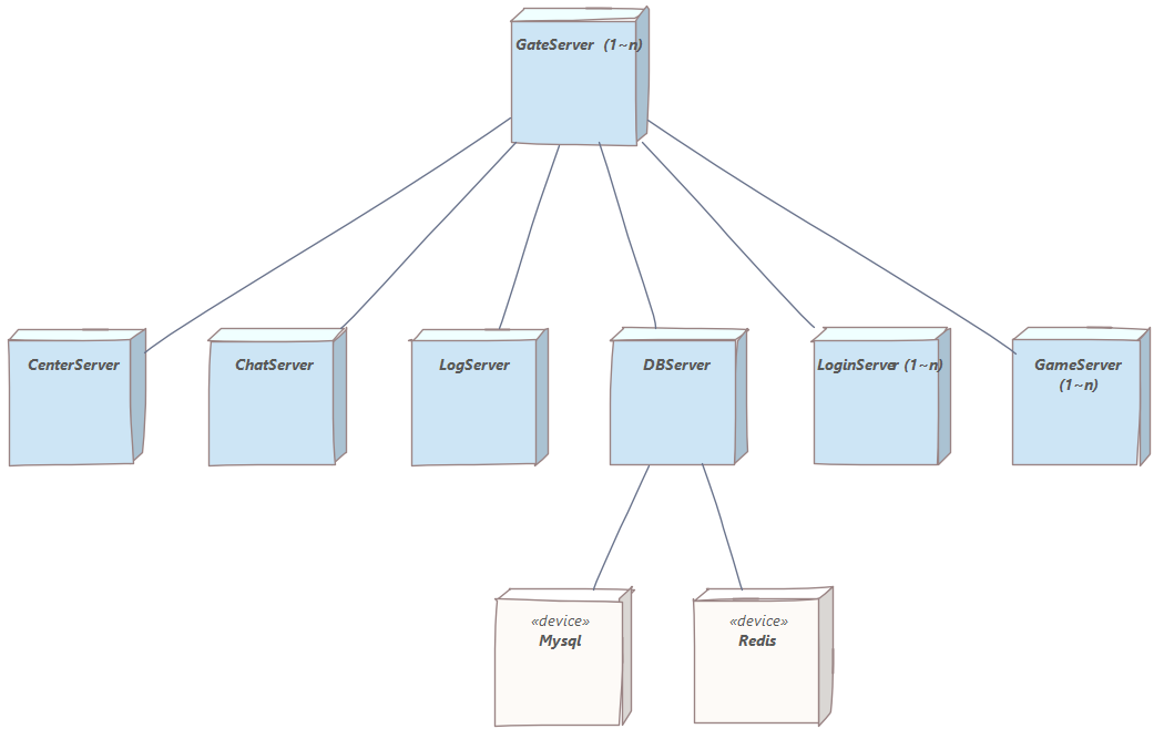 GitHub - mage-game/metagame-xm-server