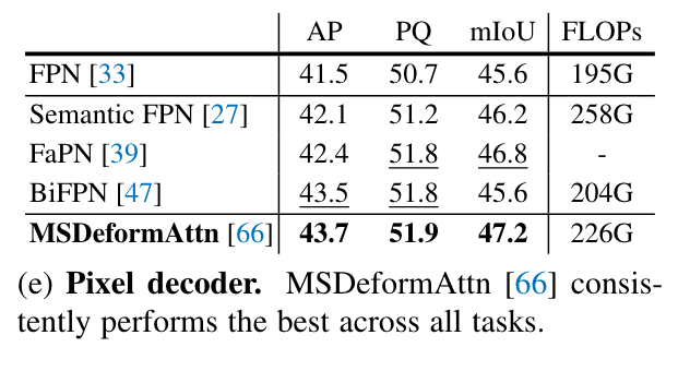 Using FPN as Pixel Decoder · Issue #208 · facebookresearch/Mask2Former · GitHub