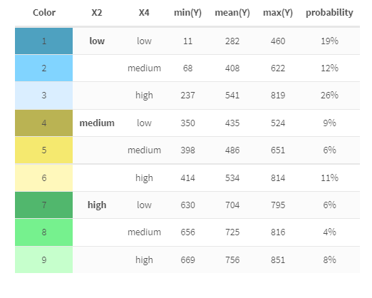 GitHub - Simulation-Decomposition/simdec-R: Sensitivity analysis using simulation decomposition