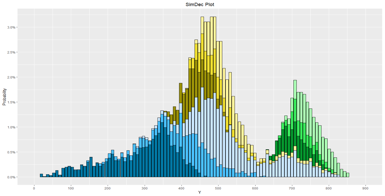 Github Simulation Decompositionsimdec R Sensitivity Analysis Using Simulation Decomposition 