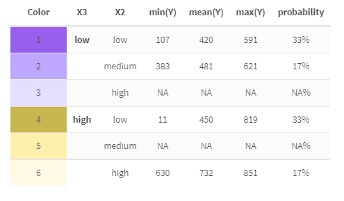 GitHub - Simulation-Decomposition/simdec-R: Sensitivity analysis using ...