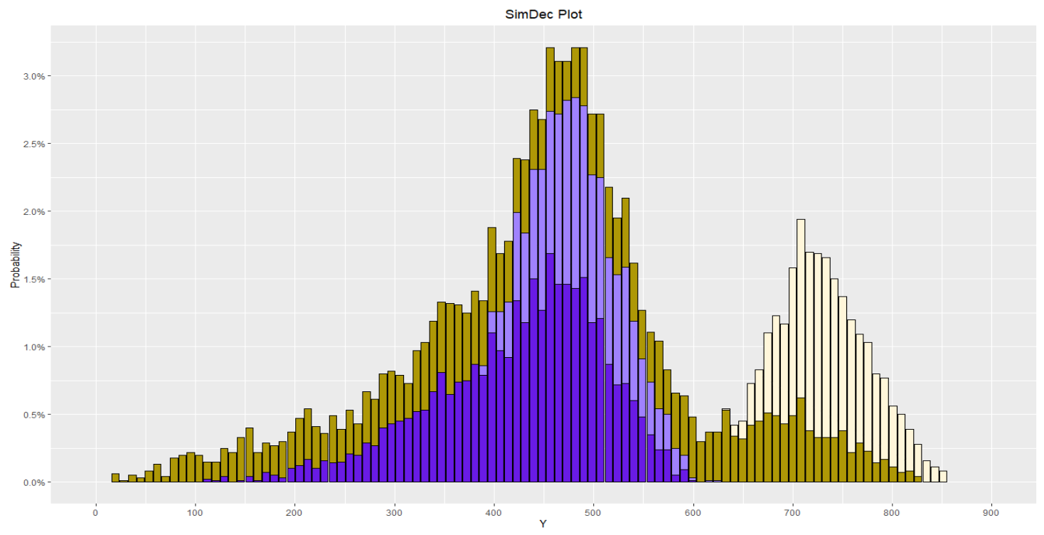GitHub - Simulation-Decomposition/simdec-R: Sensitivity analysis using simulation decomposition