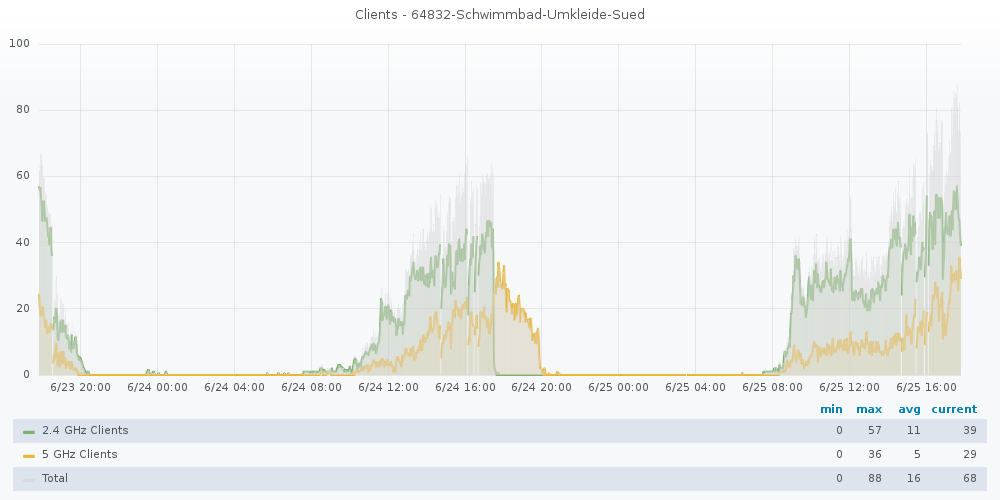 ath9k devices run out of memory above certain client count · Issue #1768 · freifunk-gluon/gluon ...