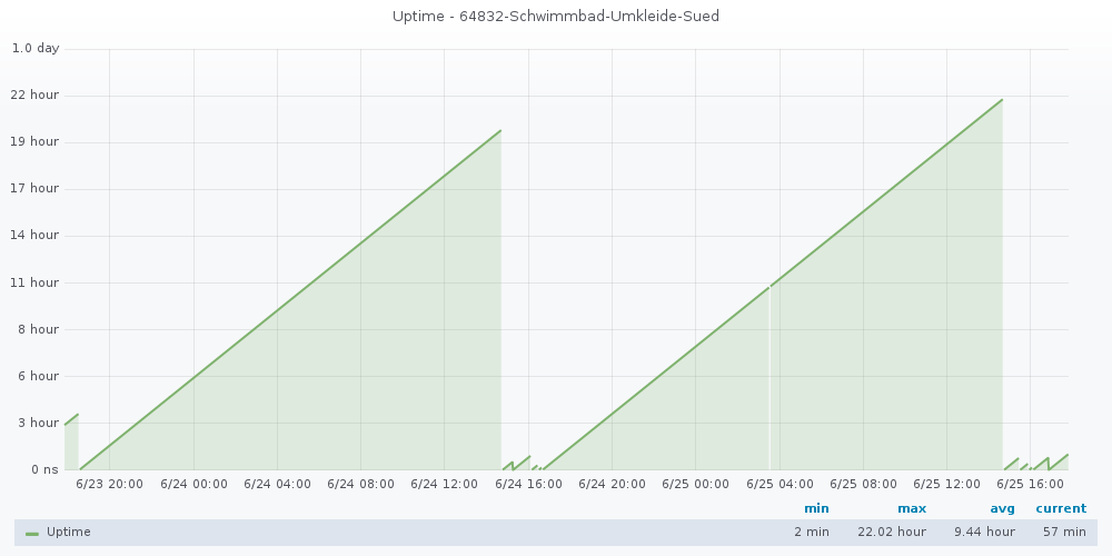 ath9k devices run out of memory above certain client count · Issue #1768 · freifunk-gluon/gluon ...