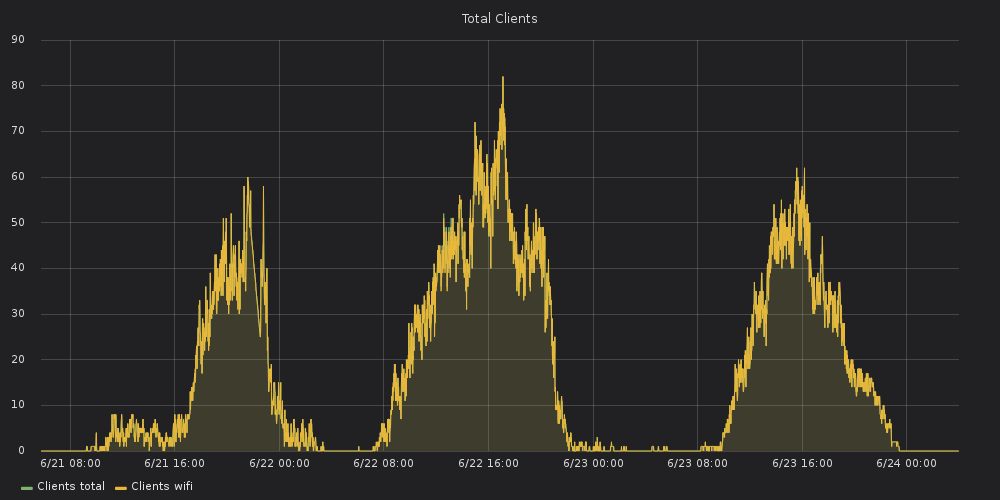 ath9k devices run out of memory above certain client count · Issue #1768 · freifunk-gluon/gluon ...
