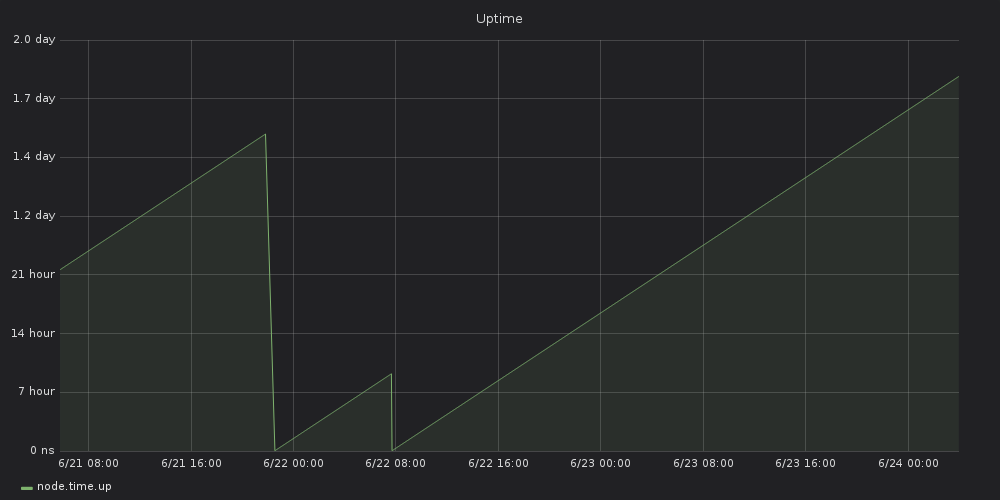 ath9k devices run out of memory above certain client count · Issue #1768 · freifunk-gluon/gluon ...