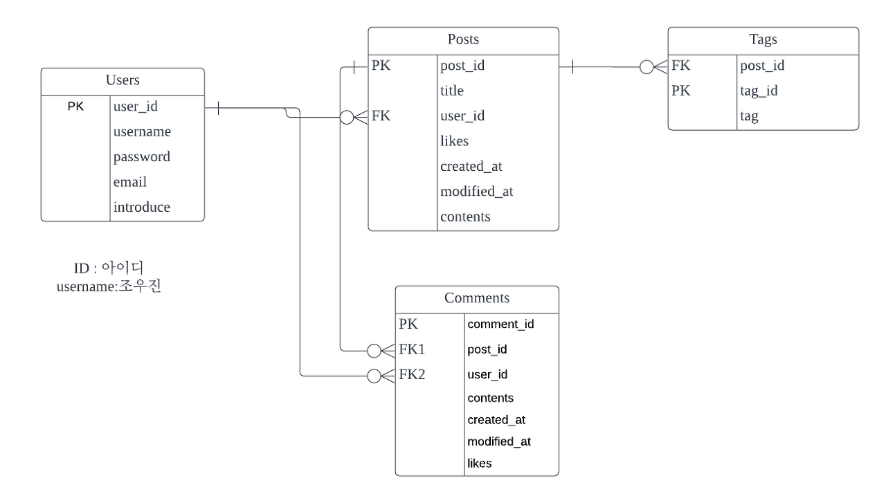 GitHub - JisooPyo/Trillion-NewSpeed-Project