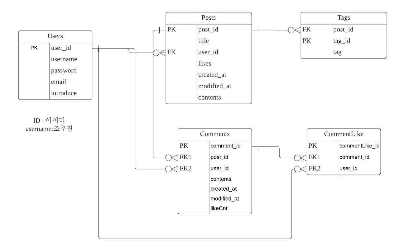 GitHub - JisooPyo/Trillion-NewSpeed-Project