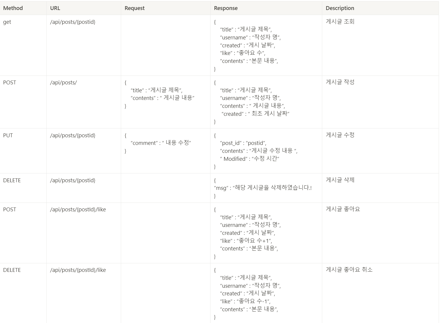 GitHub - JisooPyo/Trillion-NewSpeed-Project