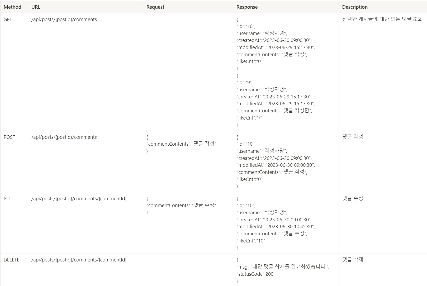 GitHub - JisooPyo/Trillion-NewSpeed-Project