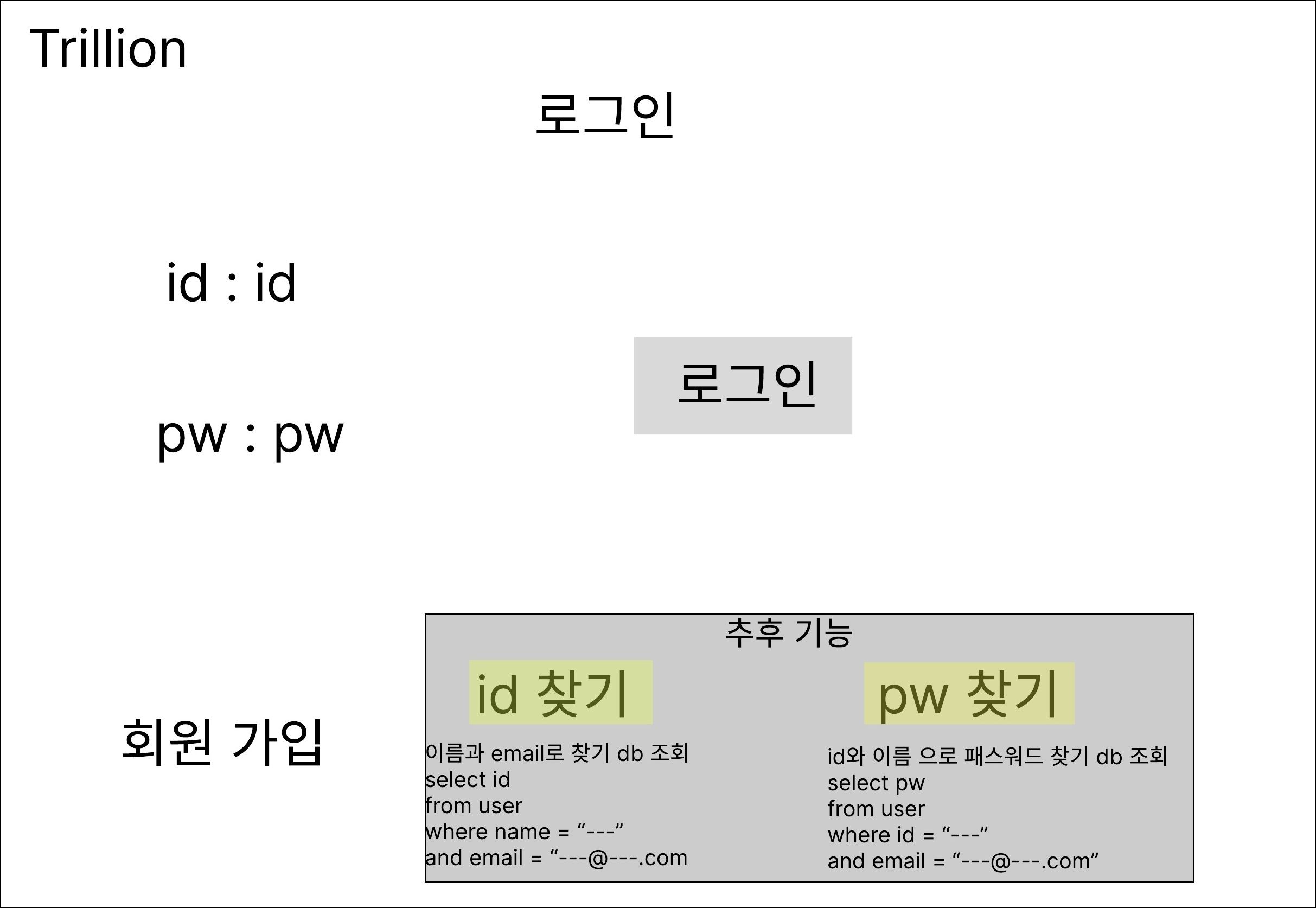 GitHub - JisooPyo/Trillion-NewSpeed-Project