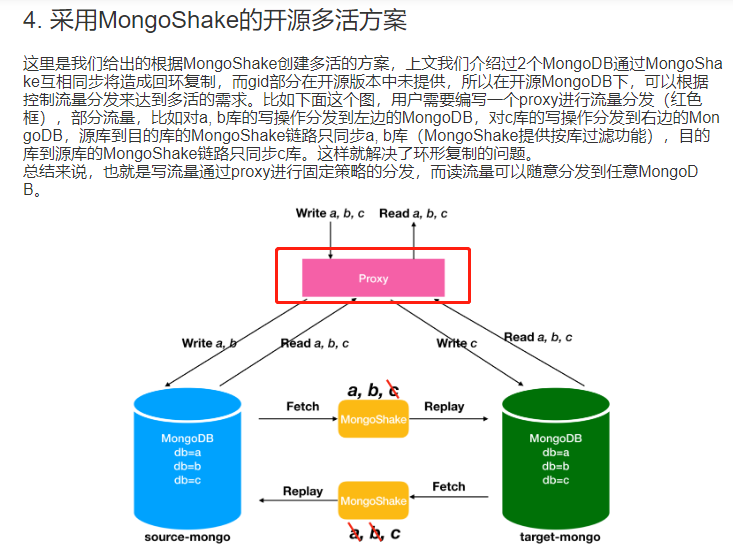 请问基于开源mongodb的双活方案中提到的proxy有相关的开源项目吗 · Issue #286 · alibaba/MongoShake · GitHub