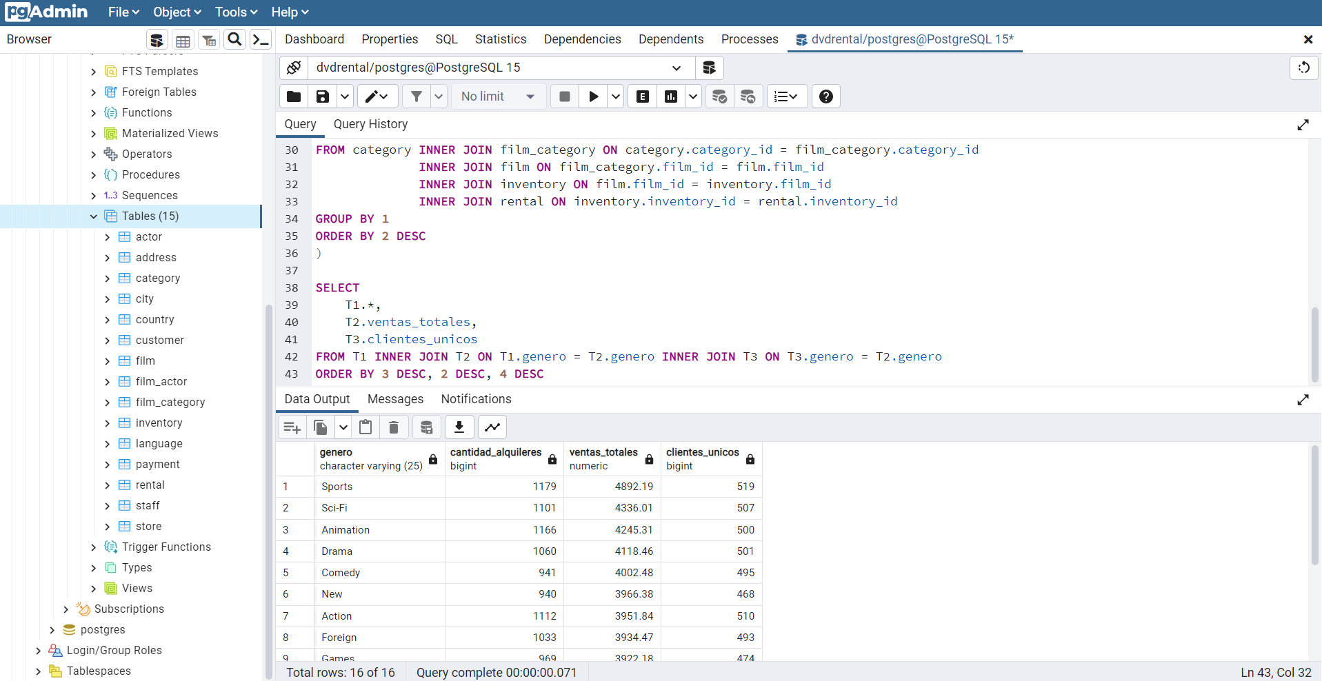 GitHub - KenethRojas/dvd_rental: SQL project to solve an inventory ...