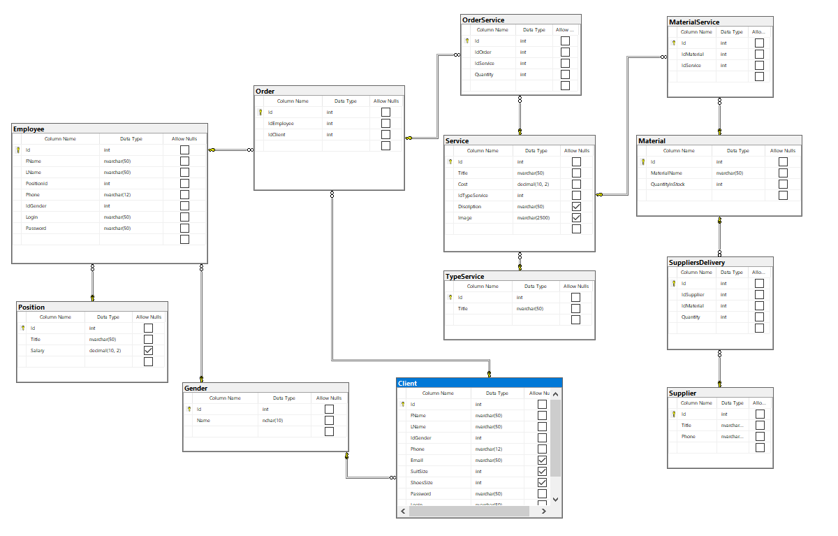 GitHub - AgafonovAleksanderA/Kingsman_2ISP11-20