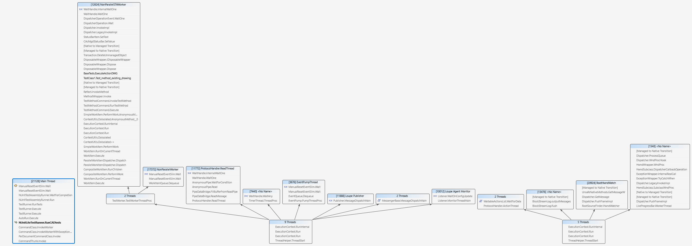 Disposing AutoCAD Transaction will hang the Nunit and Nunitlite setup · Issue #4167 · nunit ...