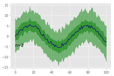 Plot visualizing quantiles in time series · Issue #2 · arviz-devs/arviz · GitHub