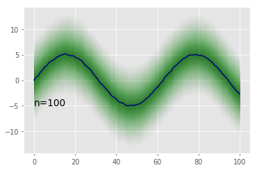 Plot visualizing quantiles in time series · Issue #2 · arviz-devs/arviz · GitHub