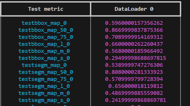 The result is not the same with paper · Issue #31 · KyanChen/RSPrompter · GitHub