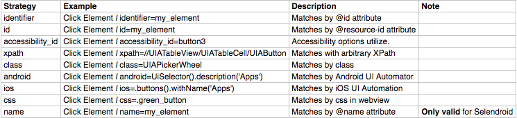 Use Class Chain and Predicate to locate elements on iOS · Issue #215 · serhatbolsu ...