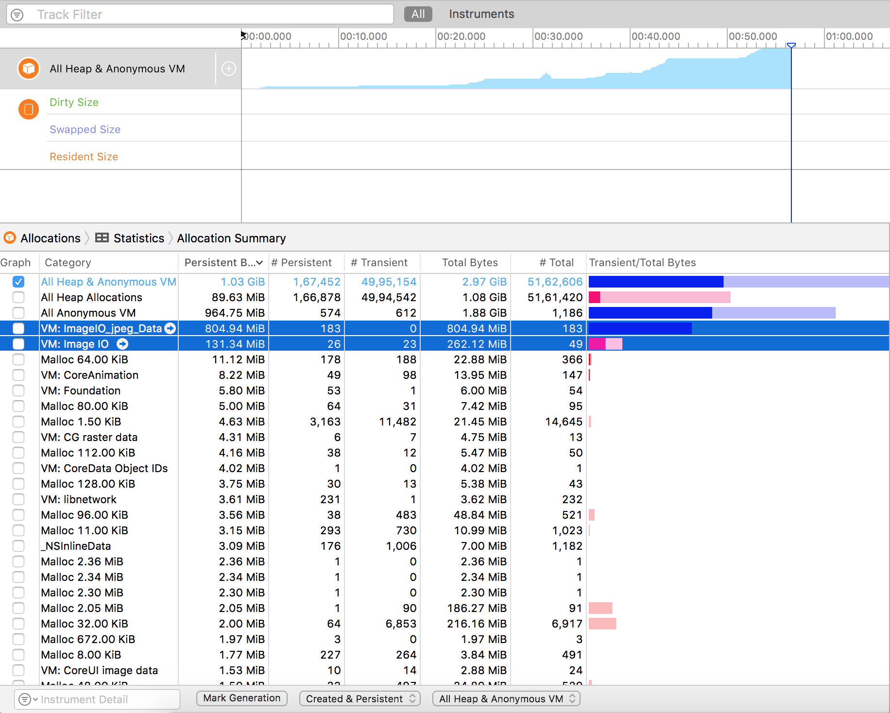 Memory problem that caused the crash · Issue #2252 · SDWebImage/SDWebImage · GitHub