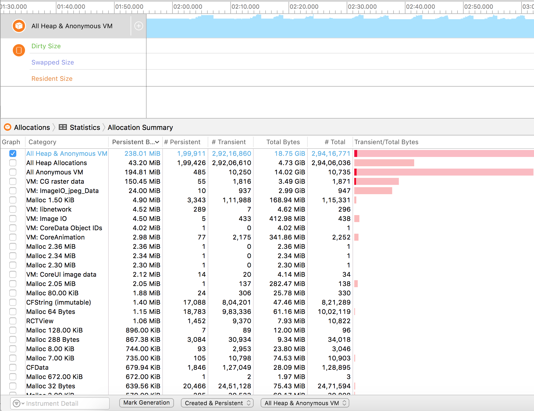 Memory problem that caused the crash · Issue #2252 · SDWebImage/SDWebImage · GitHub