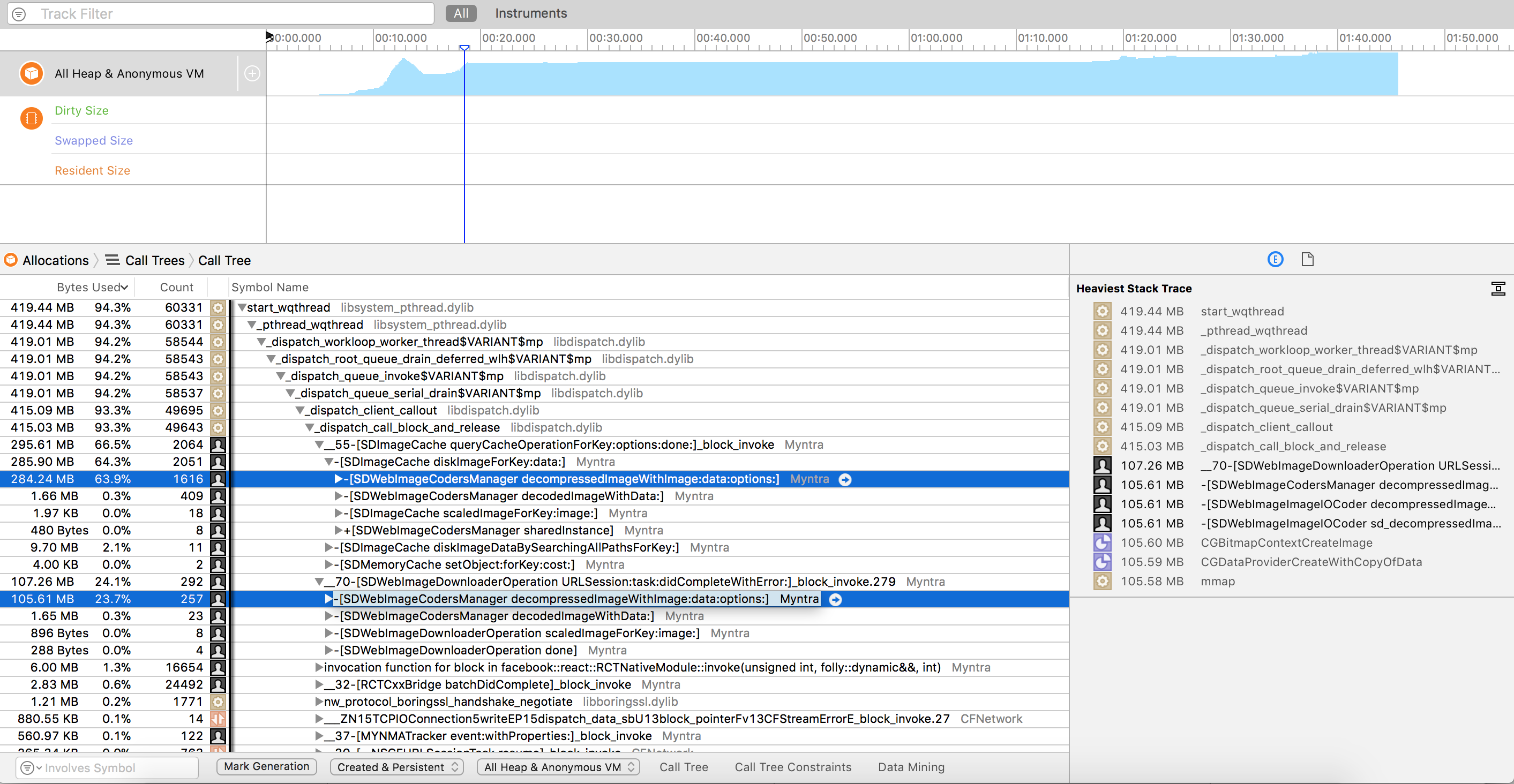 Memory problem that caused the crash · Issue #2252 · SDWebImage/SDWebImage · GitHub