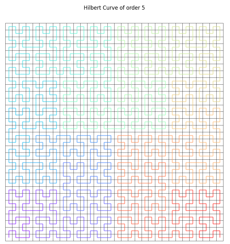 GitHub Connesy hilbert curve Small Project To Recursively Calculate