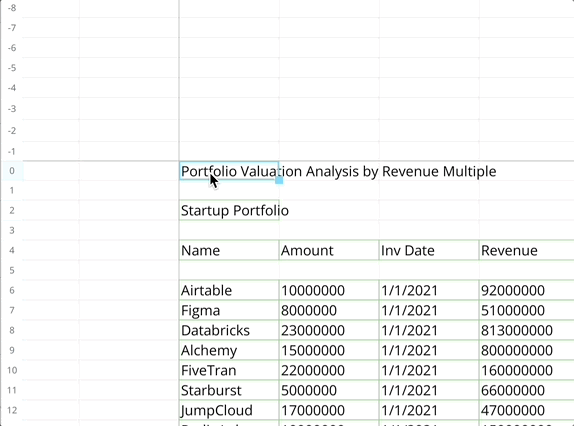 Resizing rows/columns with negative integers inverts the resize ...