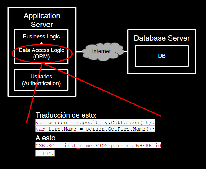 db-4-ds/21_ORMs.md at gh-pages · xuxoramos/db-4-ds · GitHub