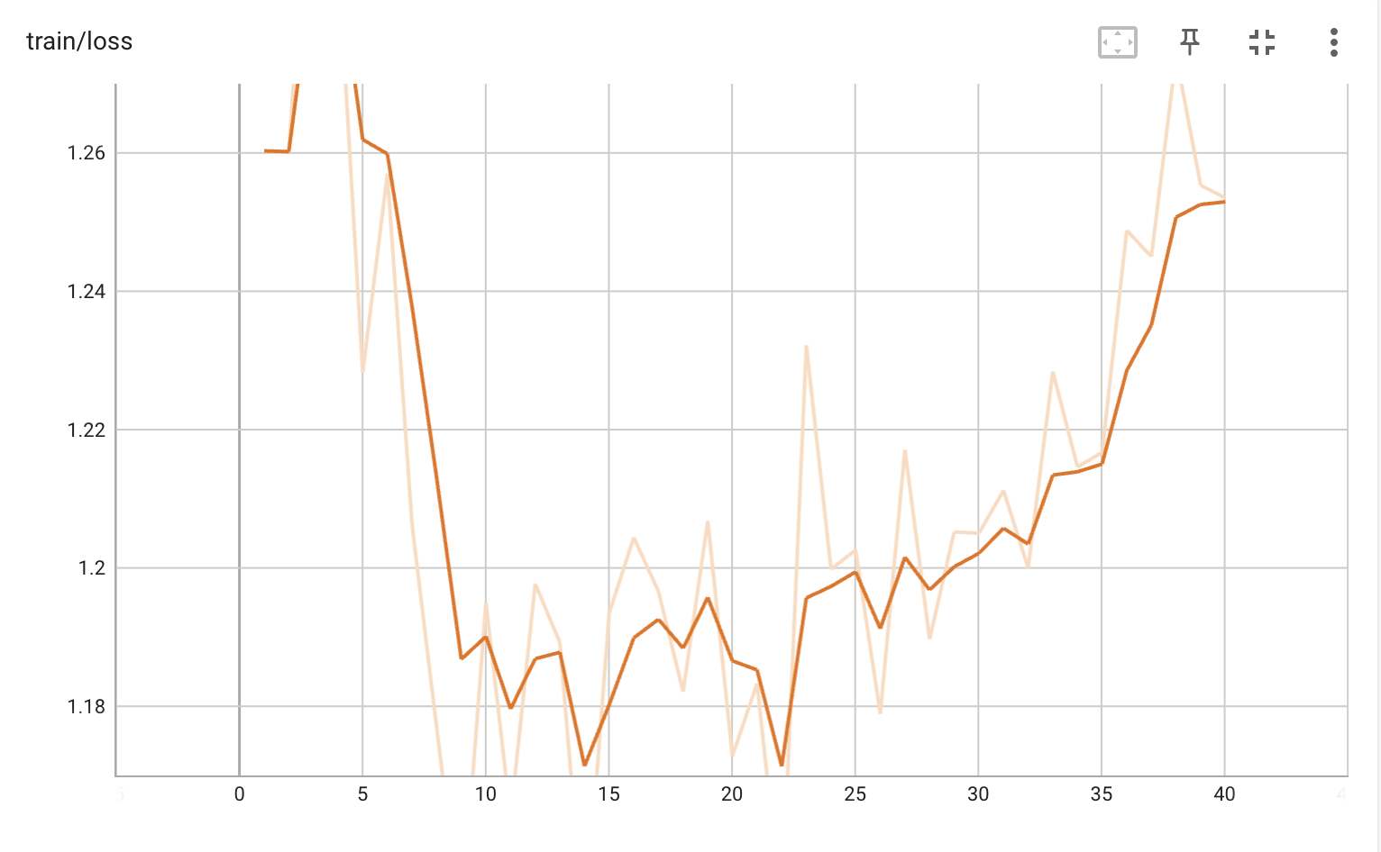 Question Loss Going Up · Issue 153 · Huggingfaceautotrain Advanced · Github 