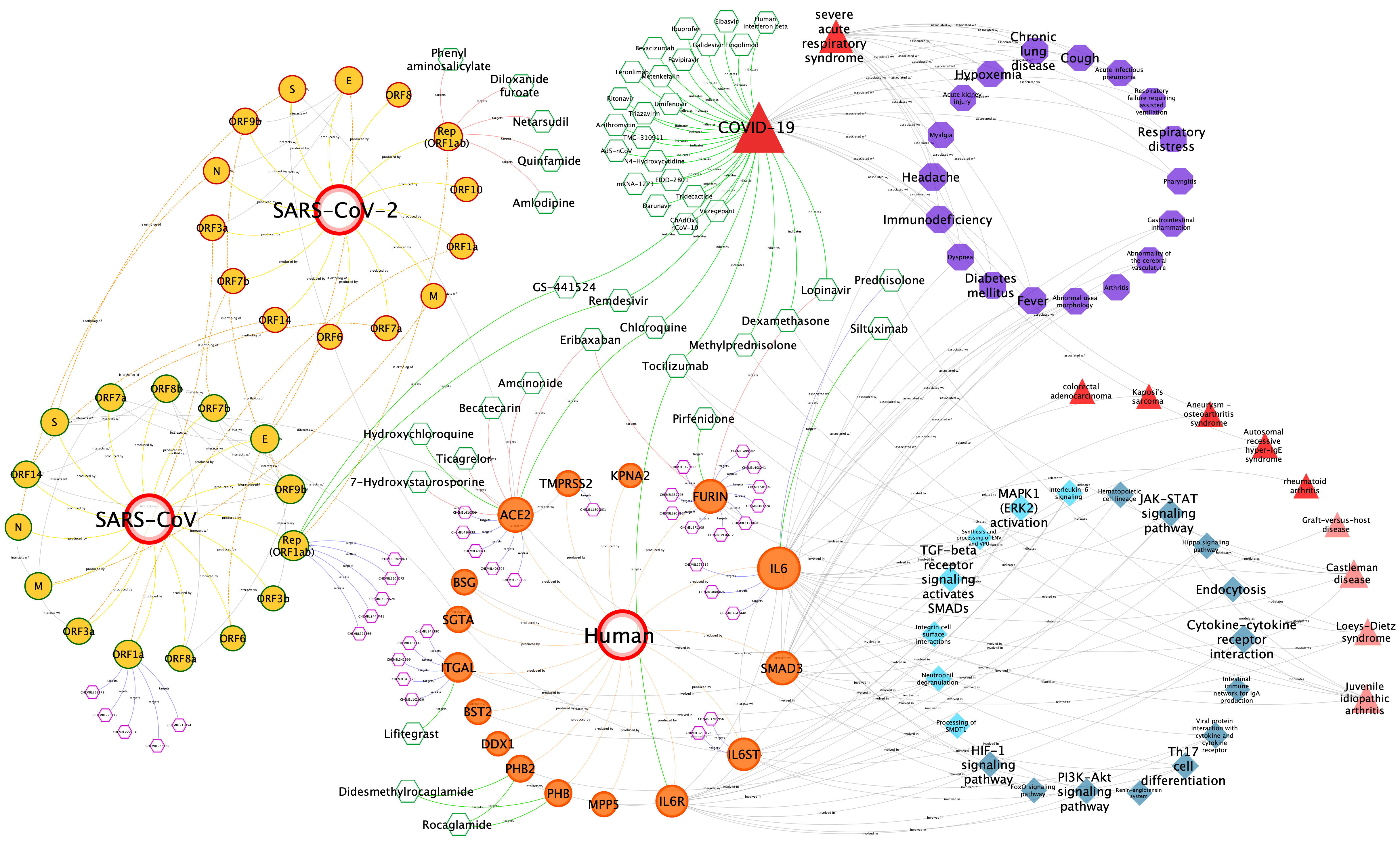 GitHub - cansyl/CROssBAR: Comprehensive Resource of Biomedical Relations with Deep Learning ...