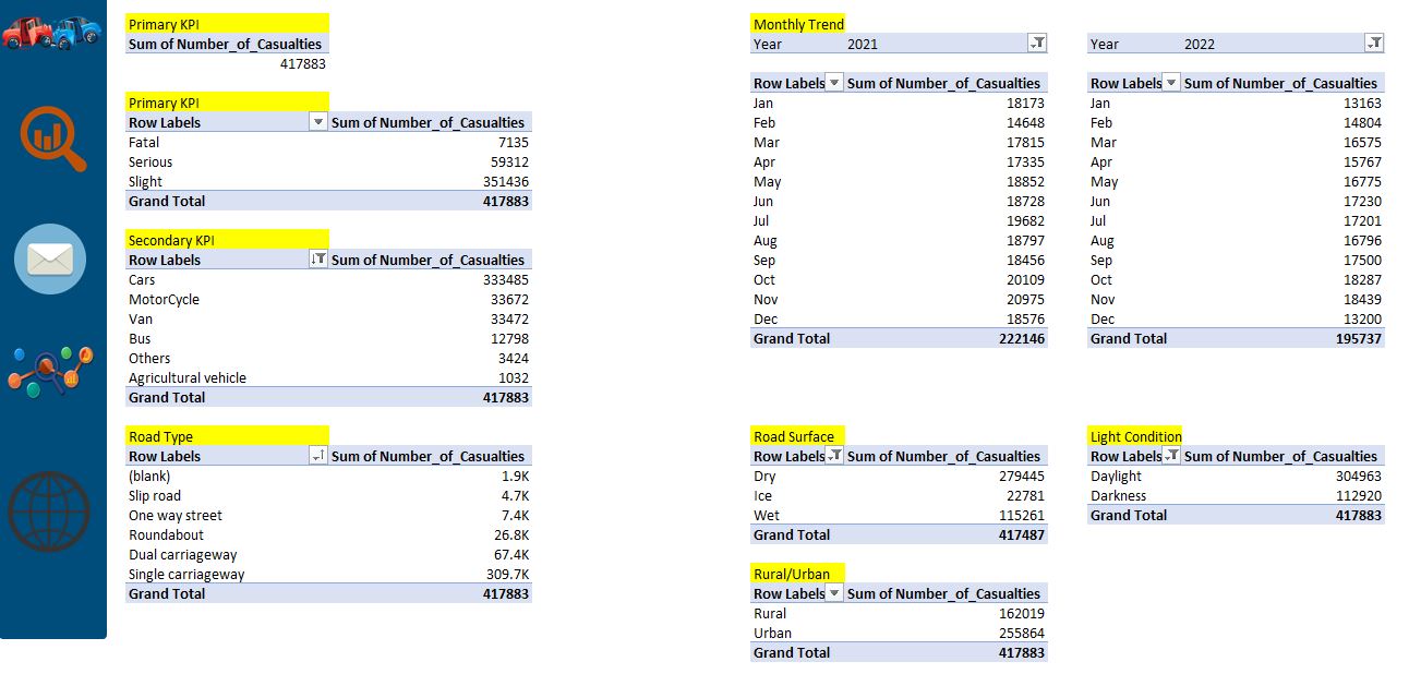 GitHub - Abhisingh4/Road-Accident_data_analysis-EXCEL