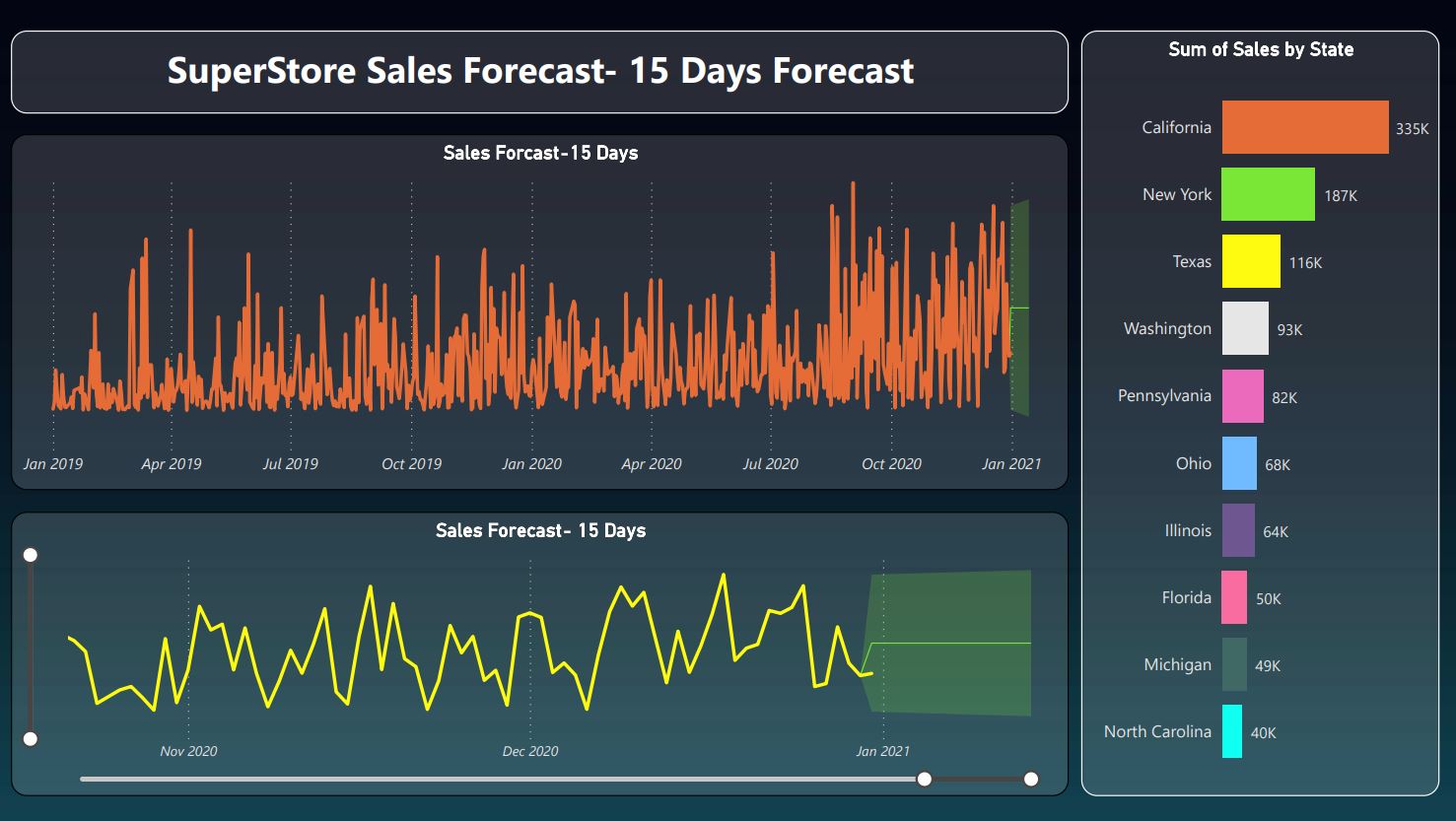 GitHub - Abhisingh4/-E-commerce-Sales-analytics-dashboard--Power-BI