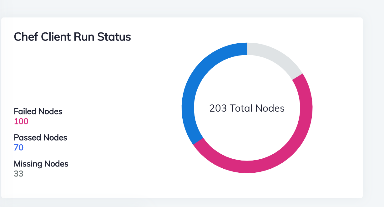 Actionable Events on Automate Charts · Issue #441 · chef/automate · GitHub
