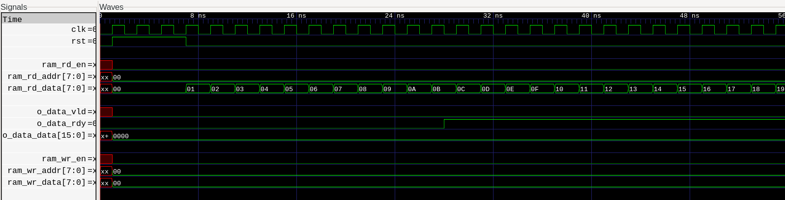 Codegen: bug: RAM: inconsistent behavior with different RAM latency settings · Issue #1047 ...