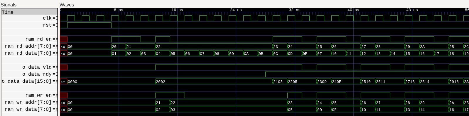 Codegen: bug: RAM: inconsistent behavior with different RAM latency settings · Issue #1047 ...