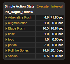 outlaw using Slice and Dice has less Adrenaline Rush and Blade Rush times than Roll the Bones ...