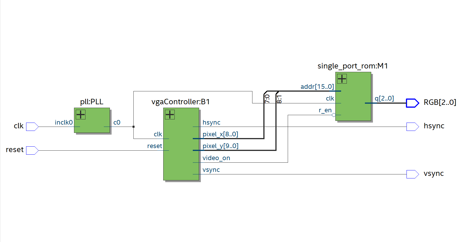 GitHub - YoussefGamal-007/World-Worst-Video-Card