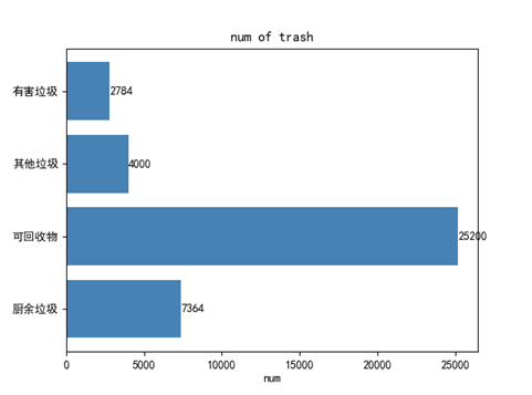 GitHub - GuoHuiTian/GarbageSortingPictureDataSet: 垃圾分类图片数据集（120类）
